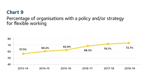 Workplace Flexibility | WGEA